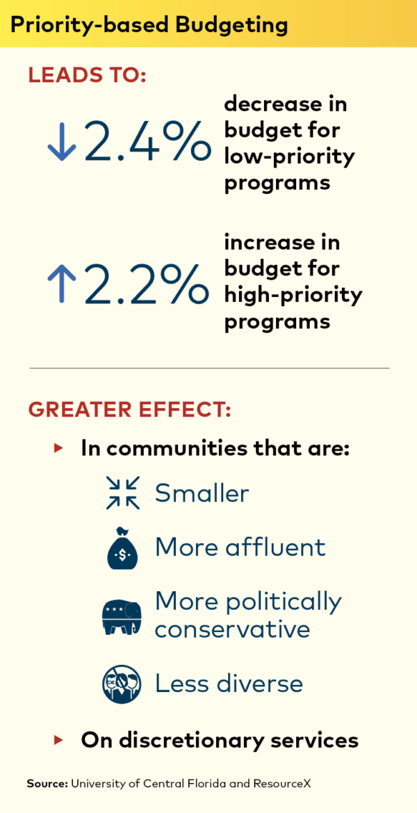 Priority-Based Budgeting – Quality Cities